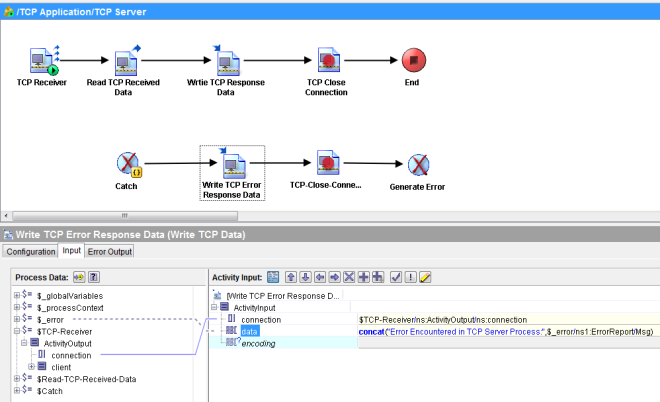 Tibco Tcp Tutorial Send And Receive Tcp Data In Tibco Bw
