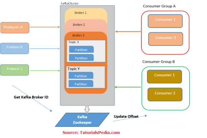 Kafka Introduction Kafka Architecture Kafka Use Cases Jethro Jeff